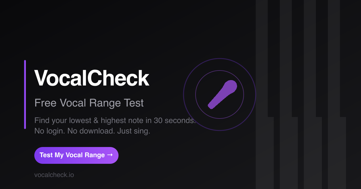 Voice Level Chart — Decibels, Pitch & Singing Levels | VocalCheck
